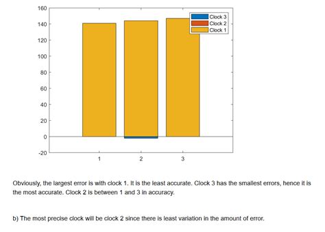 Solved Use Matlab To Solve This