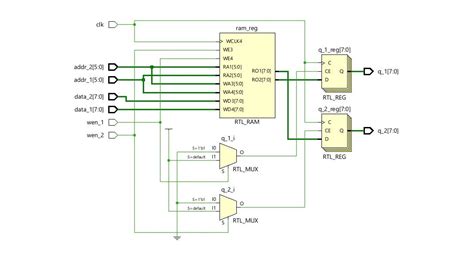 100daysofrtl Verilog Rtldesign Xilinx Github Vlsi Hdl