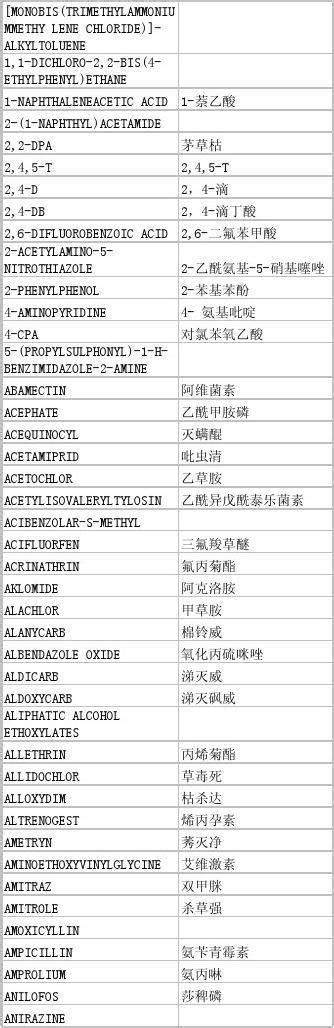 药品中英文对照word文档在线阅读与下载免费文档