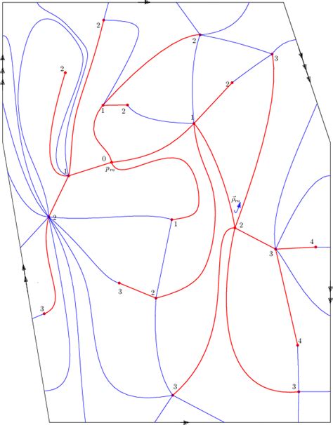 Figure 3 From Blossoming Bijection For Bipartite Pointed Maps And