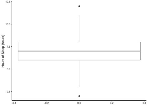 26 One Quantitative Variable Stat 155 Notes