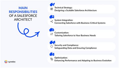 How To Hire Salesforce Architects In [2025 Guide] Synebo