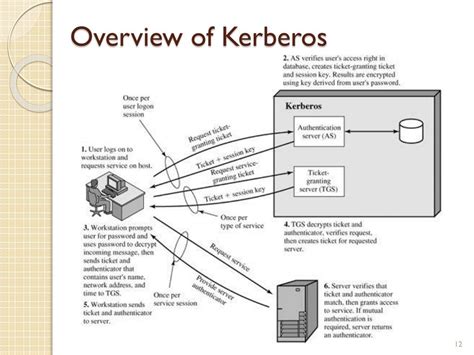 ppt ece454 599 computer and network security powerpoint presentation