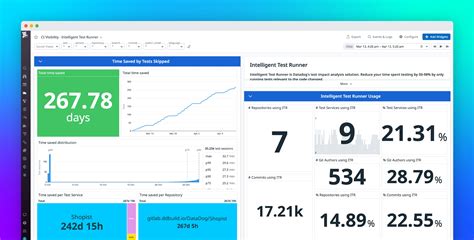 Streamline Your Ci Testing With Datadog Test Impact Analysis Datadog
