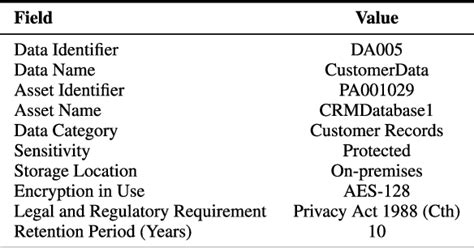 Table 4 From A Framework For Migrating To Post Quantum Cryptography Security Dependency