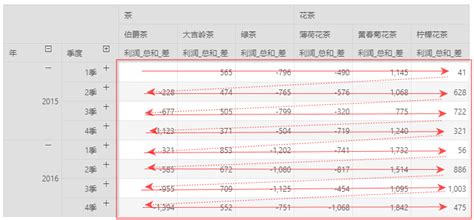 制作可视化报告 数据处理与分析 动态计算 功能介绍