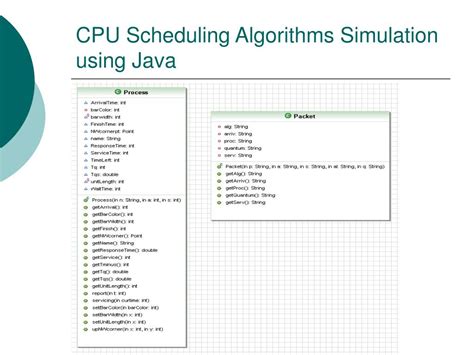Ppt Cpu Scheduling Simulation In Java Powerpoint Presentation Free