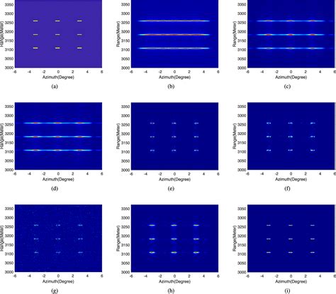 Figure 1 From Radar Forward Looking Super Resolution Imaging Using A