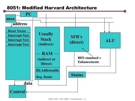 Ppt Architecture Overview Start Here On Fri Powerpoint Presentation