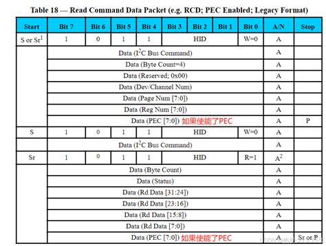 Spd5 集线器协议内容解析i3c Sethid Csdn博客