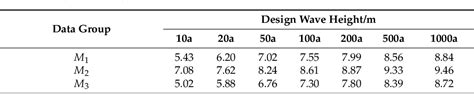 Table 8 From Design Wave Height Parameter Estimation Model Reflecting The Influence Of Typhoon