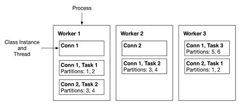 Kafka Connect 实战 入门 Java开发指北 Segmentfault 思否