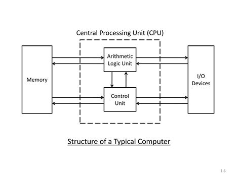 Computer Organization And Assembly Language Lec 01 Coalintroduction Ppt