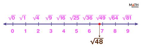 Number Line Definition Examples And Diagrams 40 OFF