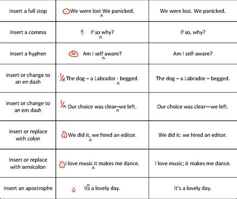 What Are Proofreading Marks A Beginner S Guide Knowadays