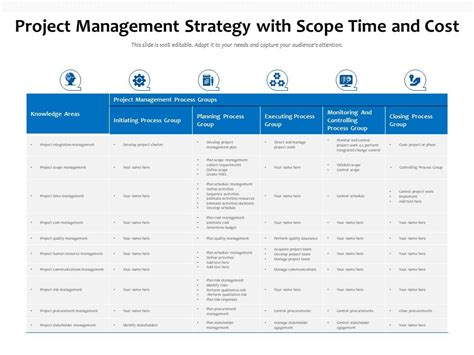 Project Management Strategy With Scope Time And Cost Presentation Graphics Presentation