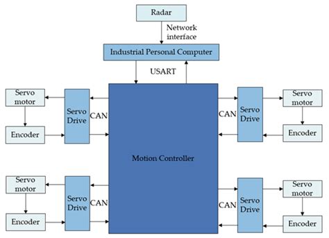 the path planning of mobile robots based on an improved genetic algorithm
