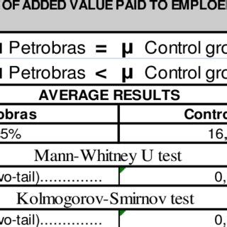 -The Statement of Value Added as a measuring instrument for wealth ...