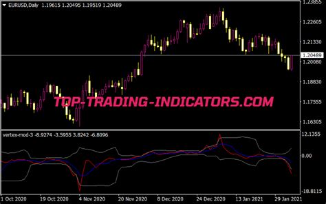 Vertex MOD Alerts Arrows Free MT Indicators MQ EX Top Trading Indicators Com