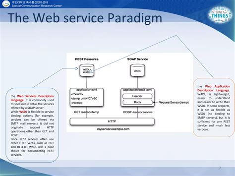 The Constrained Application Protocol CoAP PPT