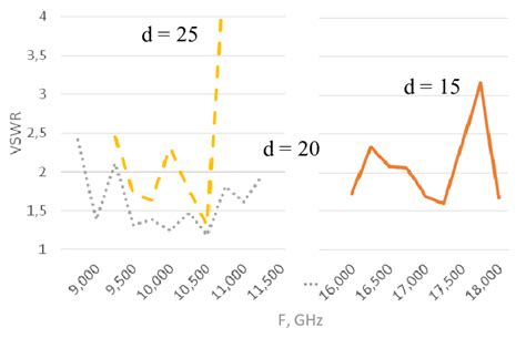 Waveguide Termination With Mushroom Shaped Metamaterial Gap