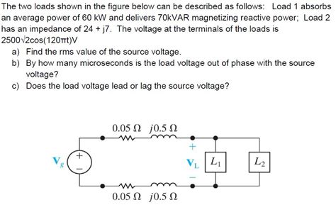 solved the two loads shown in the figure below can be