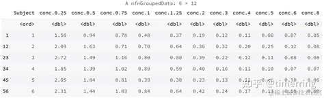 R语言之数据框的合并 知乎