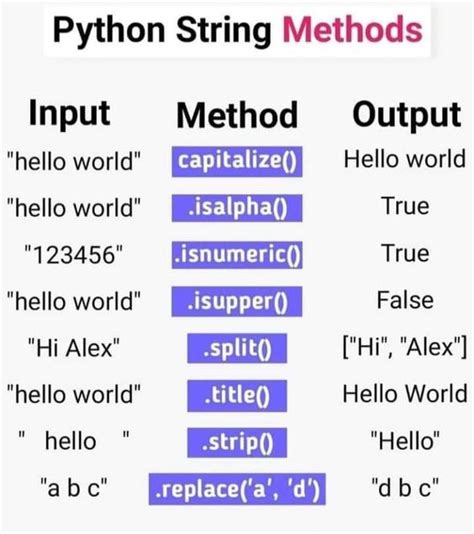 python string methods r programming languages
