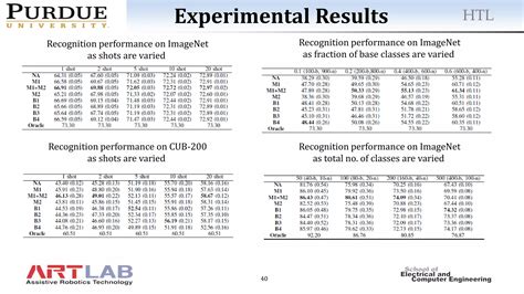 PhD Defense Slides PPT