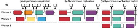 Machine Learning Semantic Scholar