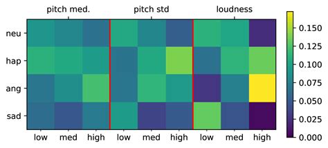 Predefined Prototypes For Intra Class Separation And Disentanglement