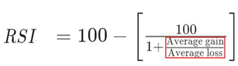 How To Use Momentum In Your Trading Strategy With The Power Of Rsi Rick Orford