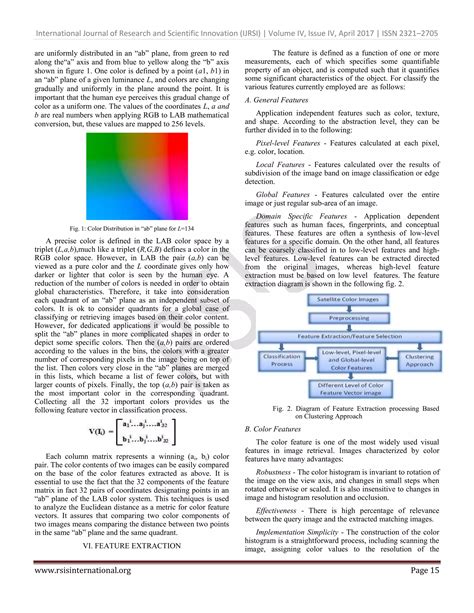 An Automatic Color Feature Vector Classification Based On Clustering Method Pdf