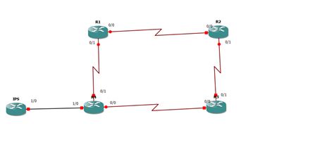 Github Lemin2601ccna Gns3 Thực Hiện Cấu Hình Ccna Trên Gns3