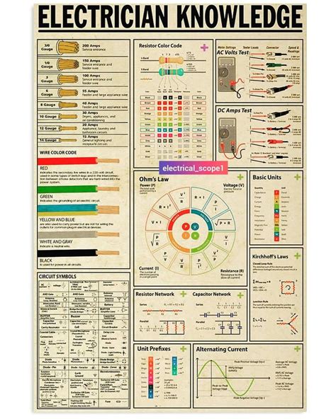 Electrical Scope On Instagram Follow Engineeringscope Engineering