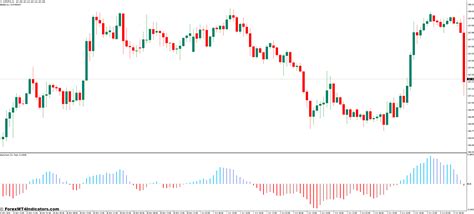 Sentiment Histogram Mt4 Indicator