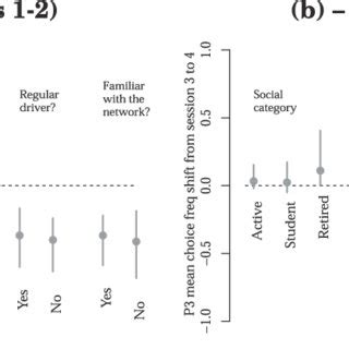 Choice Frequency Of Participants Comparison Between Sessions A P Download Scientific