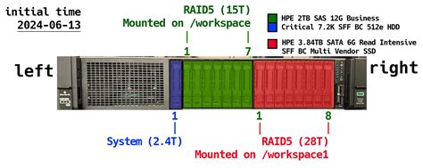 Introduction Documents For Climet Server Service