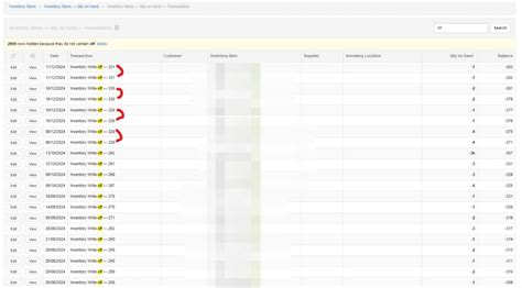 Duplicate Inventory Write Offs Manager Forum