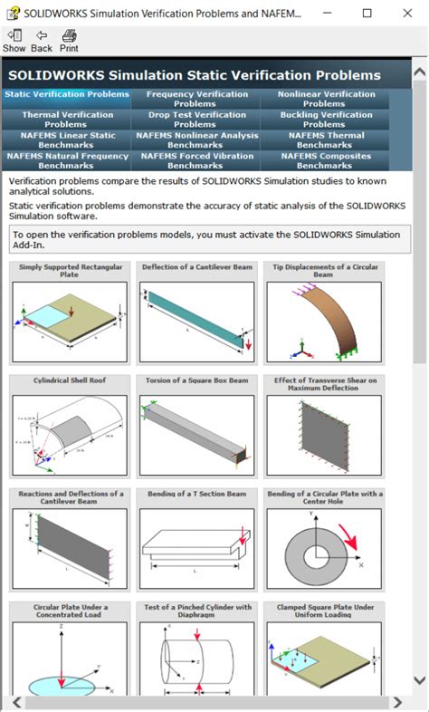 Solidworks Simulation Verification Validation And Accreditation