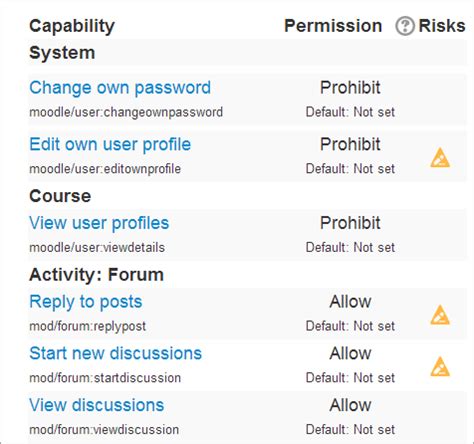 File Forumpostercaps Png MoodleDocs File Forumpostercaps Png MoodleDocs