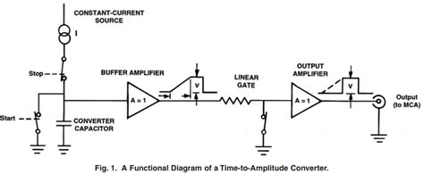 Voltage Measurement Can I Use Capacitor To Measure Time Electrical Engineering Stack Exchange