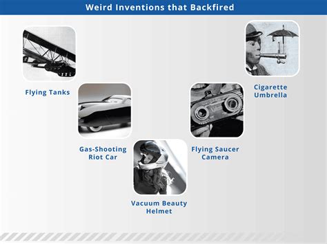 Top 5 Weird Inventions That Backfired