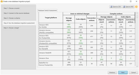 Amazon Schema Conversion Tool Overview Sql Server To Aurora Mysql Migration Playbook