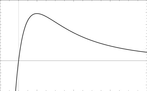The Quantity ω 2 R ω 2 θ As A Function Of The Radial Coordinate R For