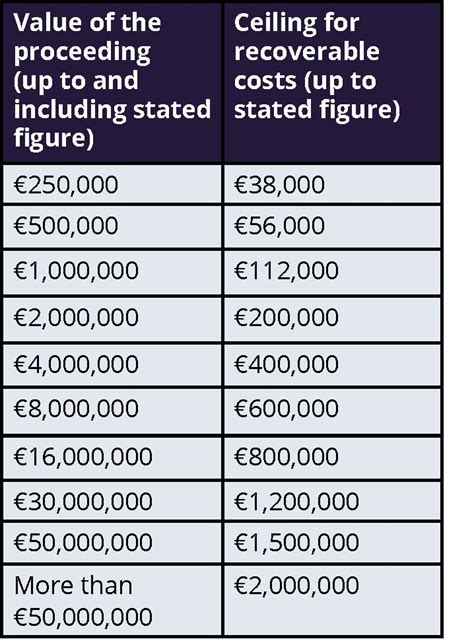Revocation Actions At The Unified Patent Court Venner Shipley