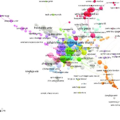 Visualization Of Institutions On Research Of Rna Vaccines For Cancer Download Scientific Diagram