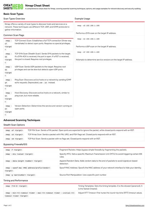 Create And Share Cheatsheets Cheat Sheets Hero