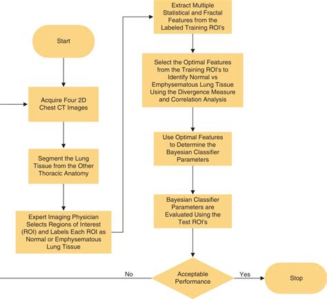 Using Limited Memory Lung Ct Ai To Derive Advanced Quantitative Ct Lung Metrics Of Copd Ild
