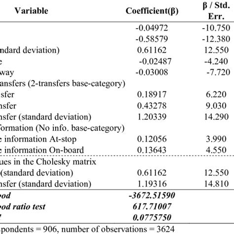 Random Parameter Logit Model Estimation Download Scientific Diagram